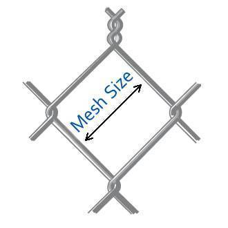 Chain Link Fence – Traditional Solution to Affordable Security